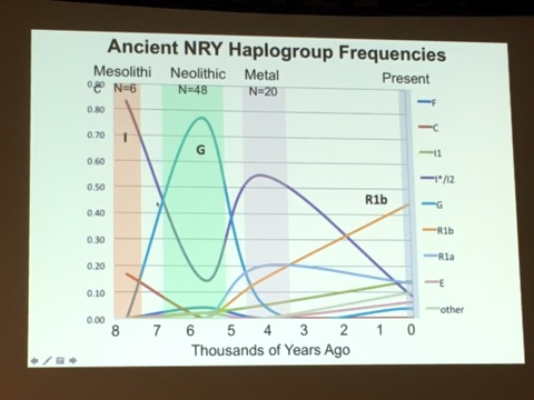 12th International Conference on Genetic Genealogy – Saturday ...