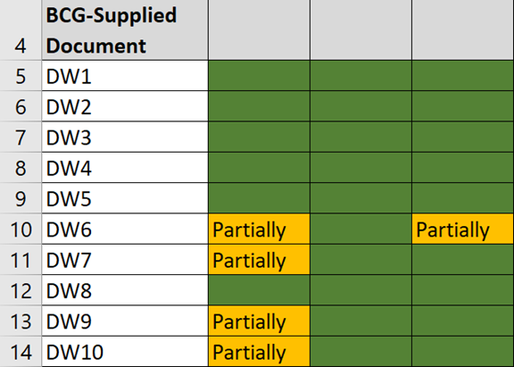 My Certification Journey Ancestor Central