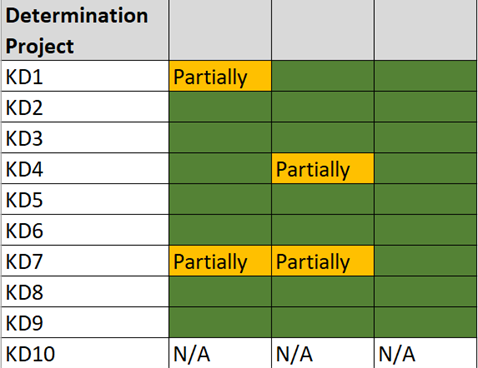 My Certification Journey Ancestor Central